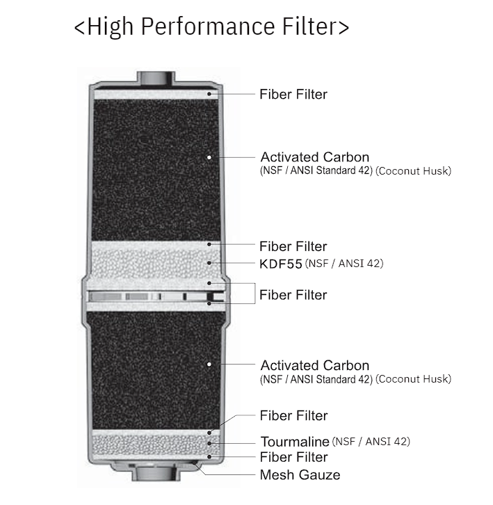 Does the Echo H2 Machine come with a filtration system? – Echo Water